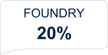 Our strategic programs - STMicroelectronics